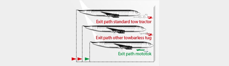 Electric Aircraft Tug: Revolutionize your Ground Handling