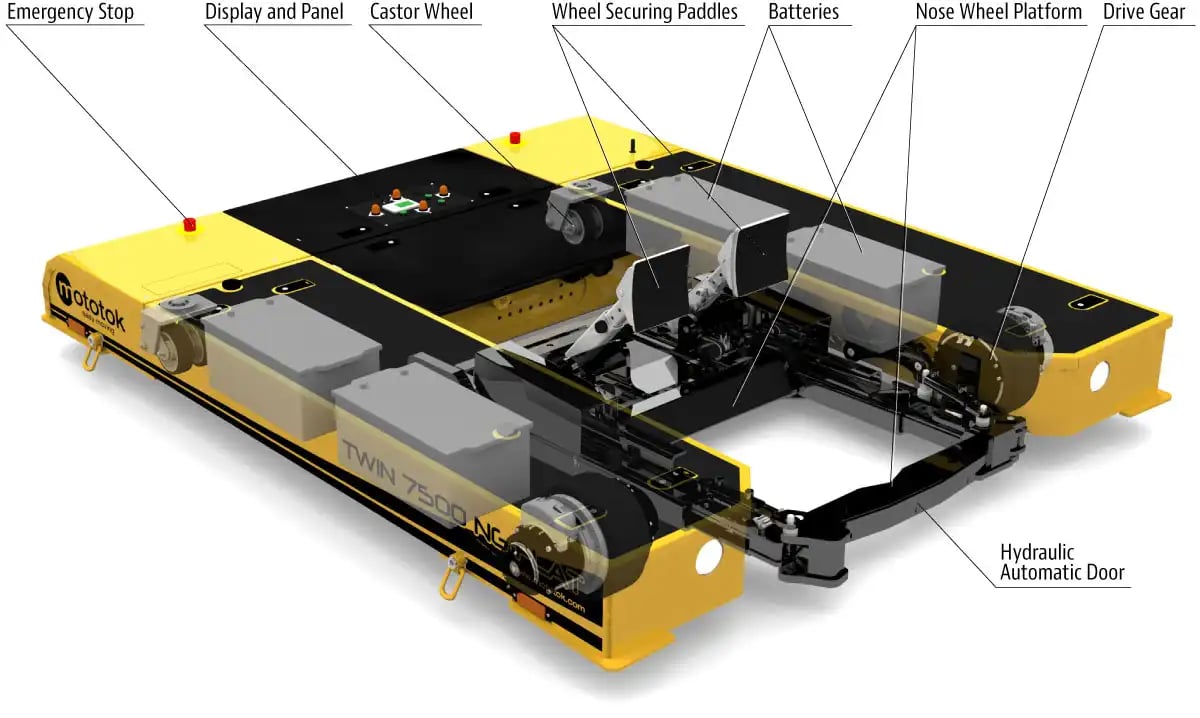 Mototok Aircraft Tugs: Electric, Towbarless, Remote-Controlled
