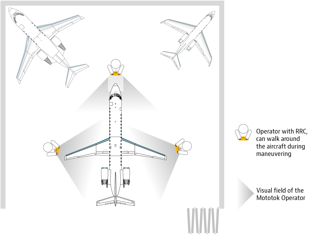 Mototok: Towbarless Aircraft and Helicopter Tugs