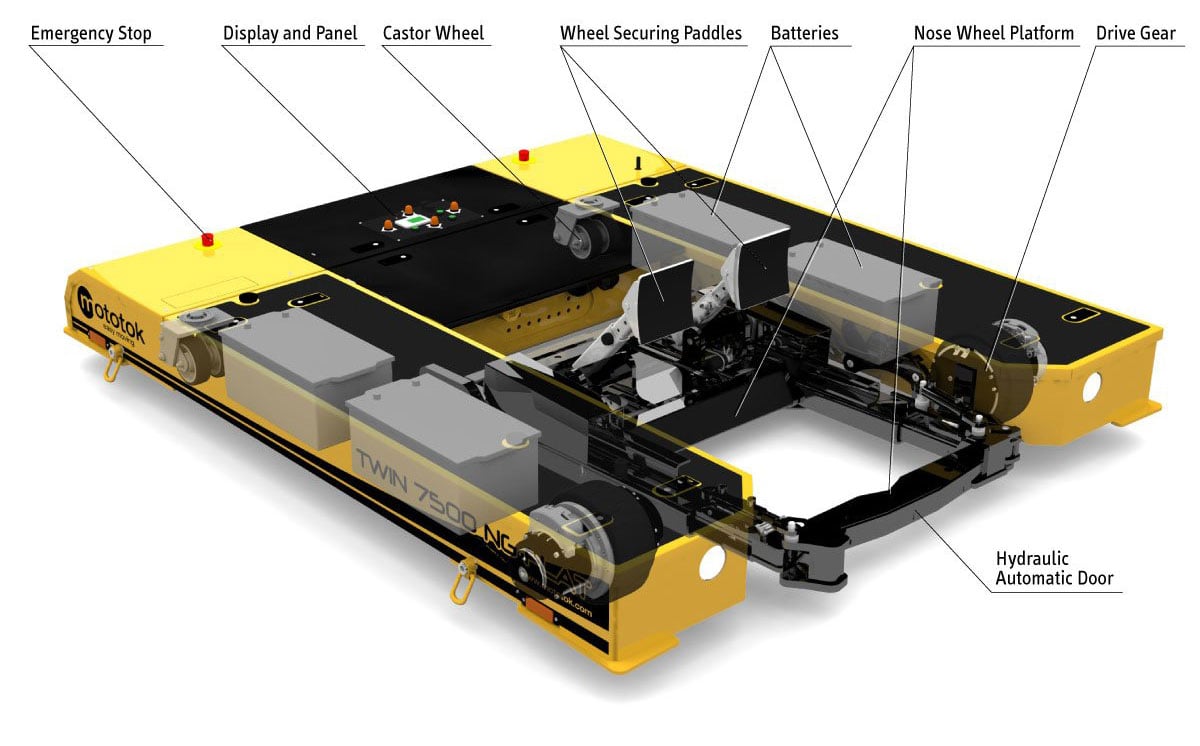 Mototok Aircraft Tugs: Electric, Towbarless, Remote-Controlled