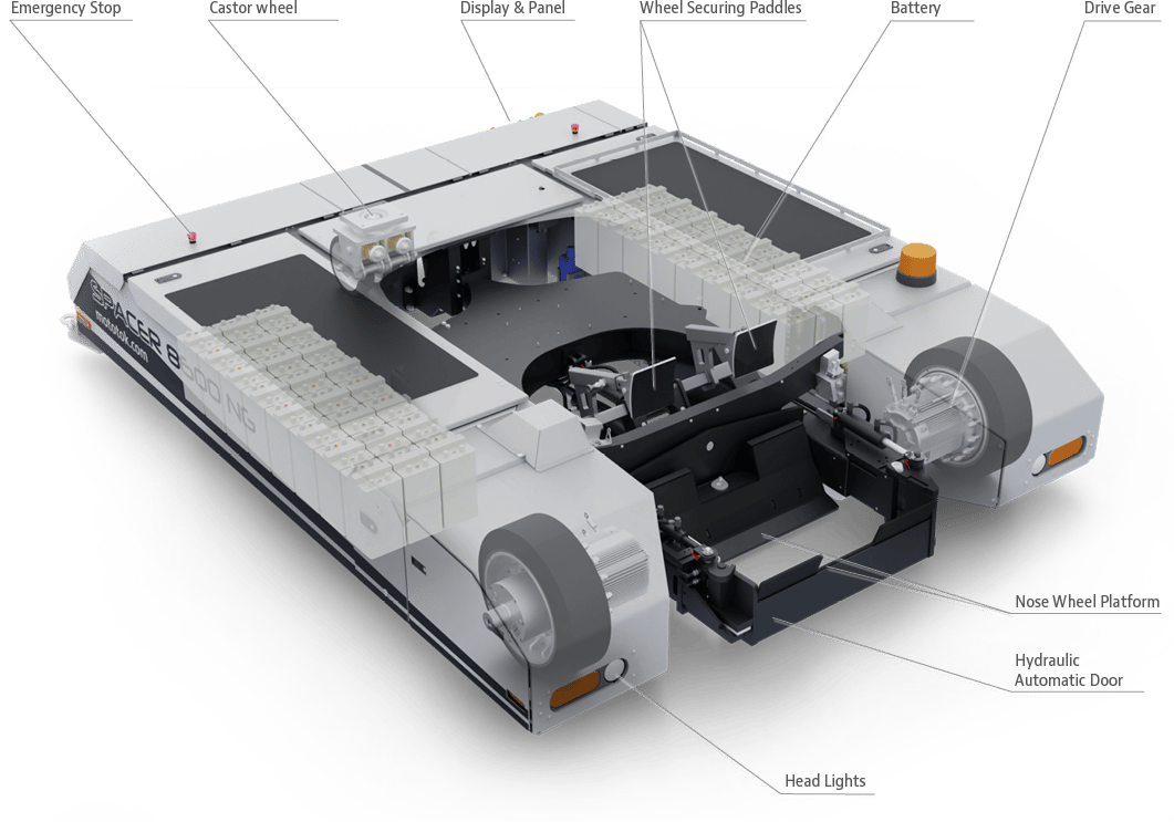 Mototok: How does it work?