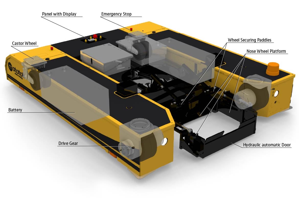 Pushback Tugs 2.0 – Electric Aircraft Tug "Spacer" by Mototok