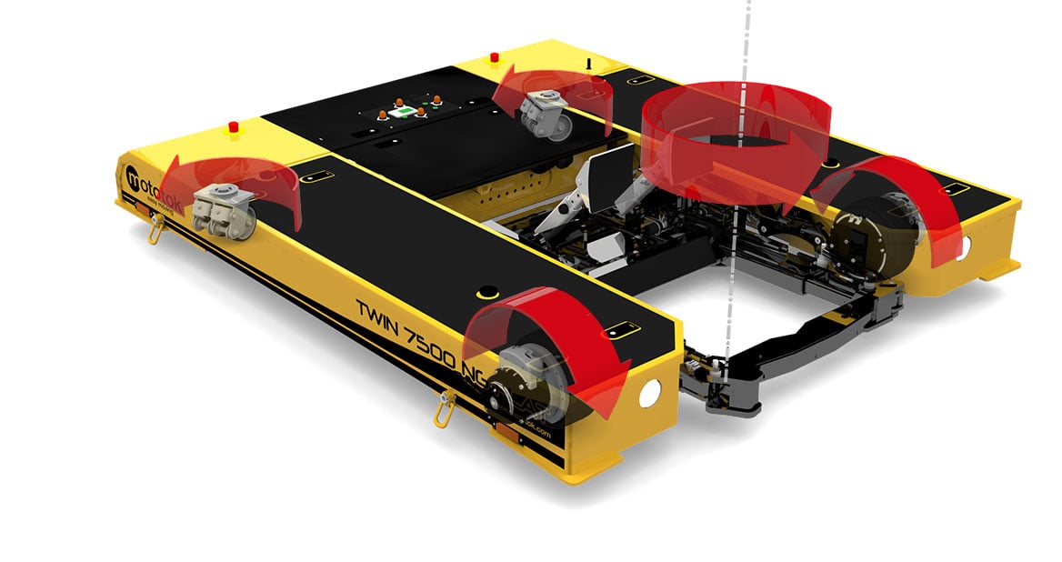 Mototok: How does it work?