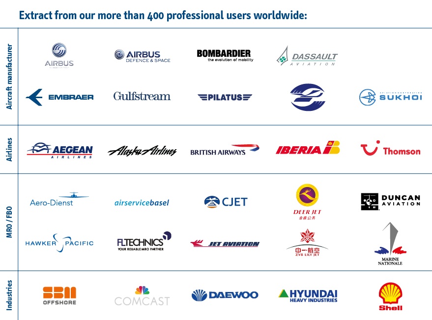 Mototok Aircraft Tugs: Electric, Towbarless, Remote-Controlled